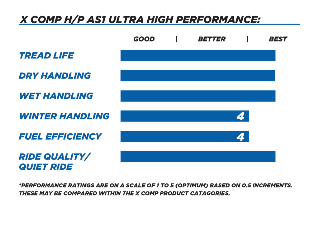 X Comp H/P AS1 | API Tires